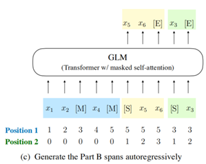 从BERT到GLM，NLP经历了什么？ | KindBrave